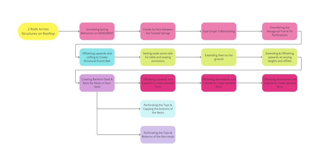 CoHabitat – IAAC BLOG