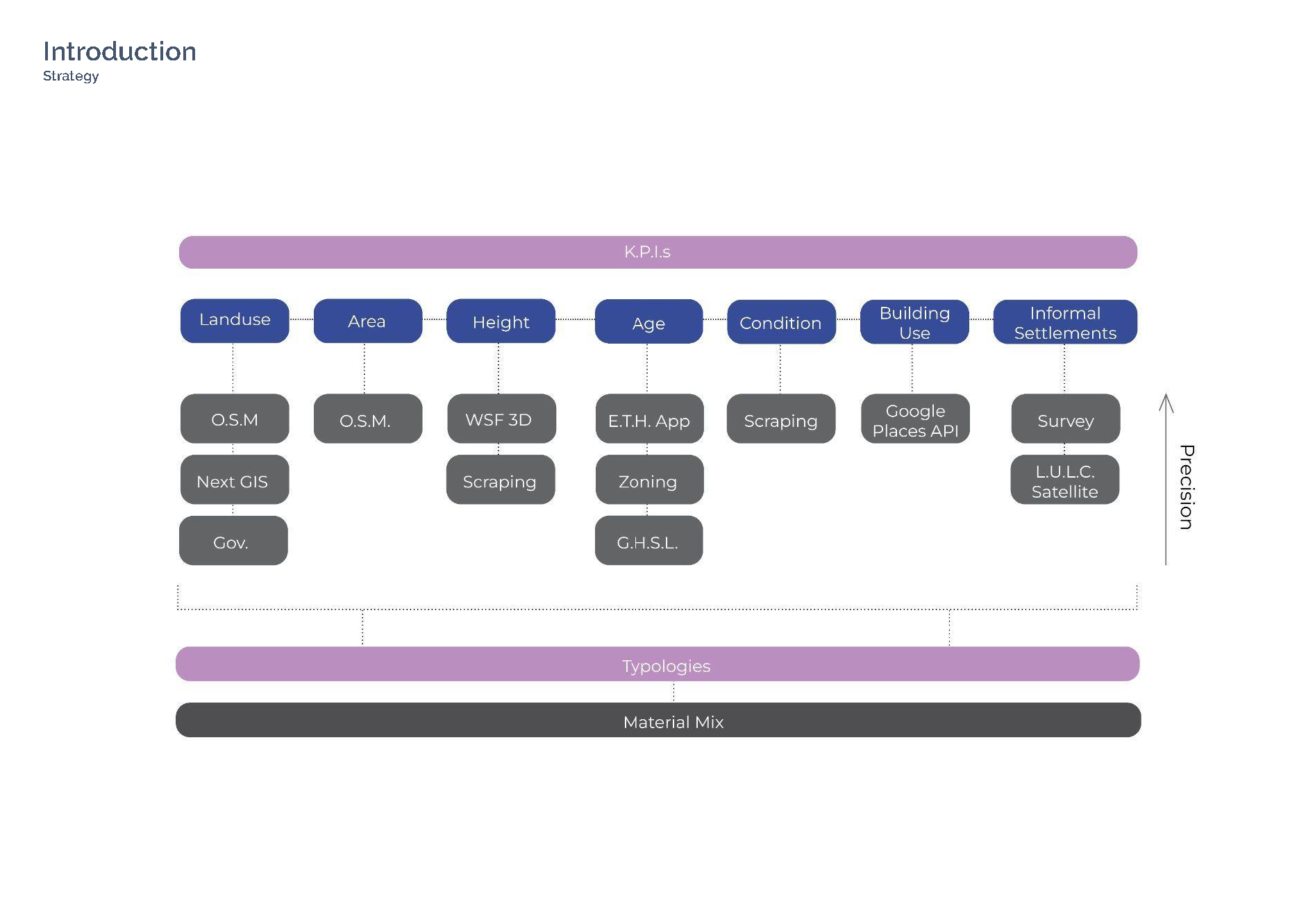 NEW DELHI RESOURCE REPOSITORY - IAAC BLOG