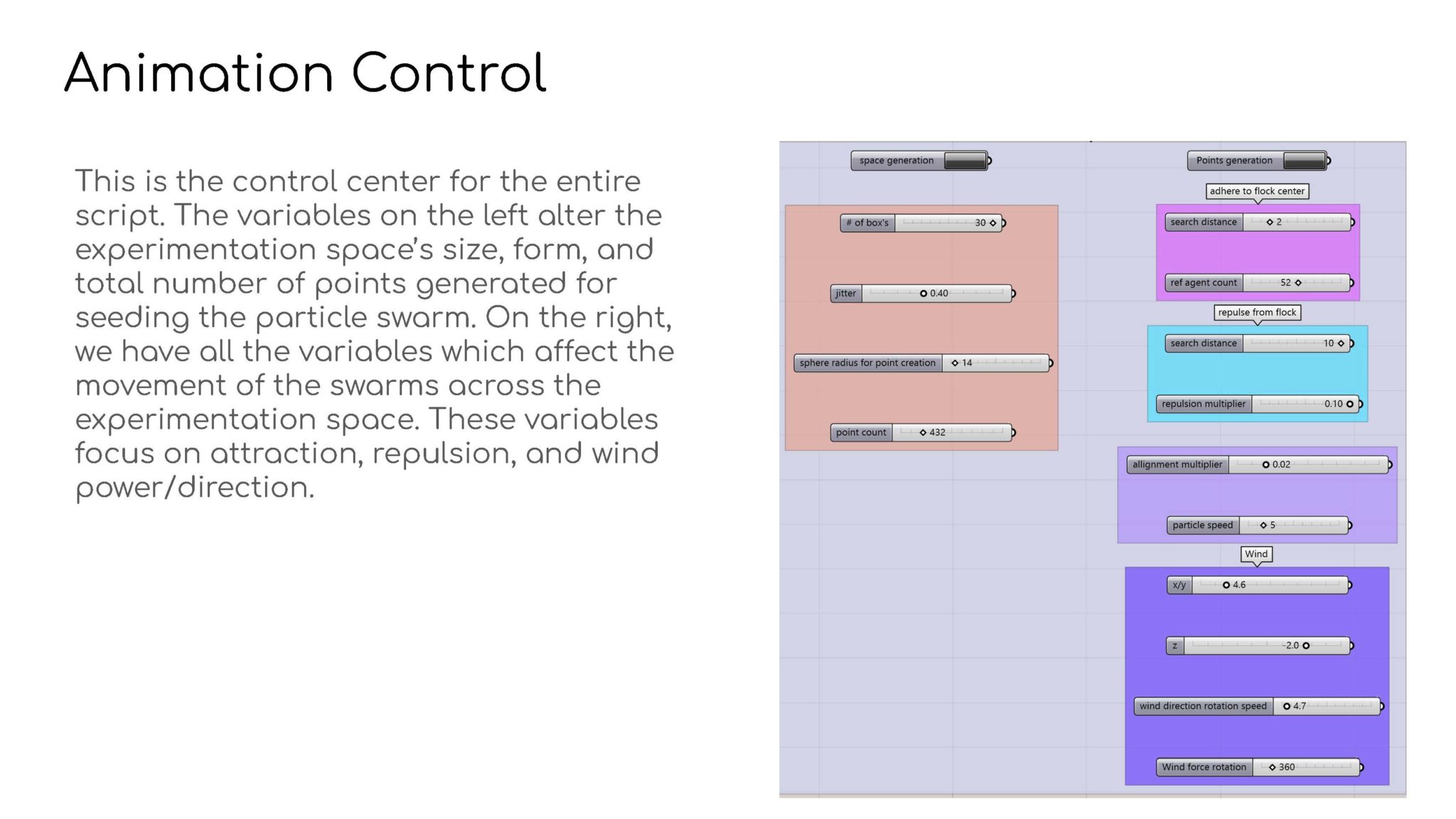 Swarm Intelligence + Spatial Optimization – IAAC BLOG