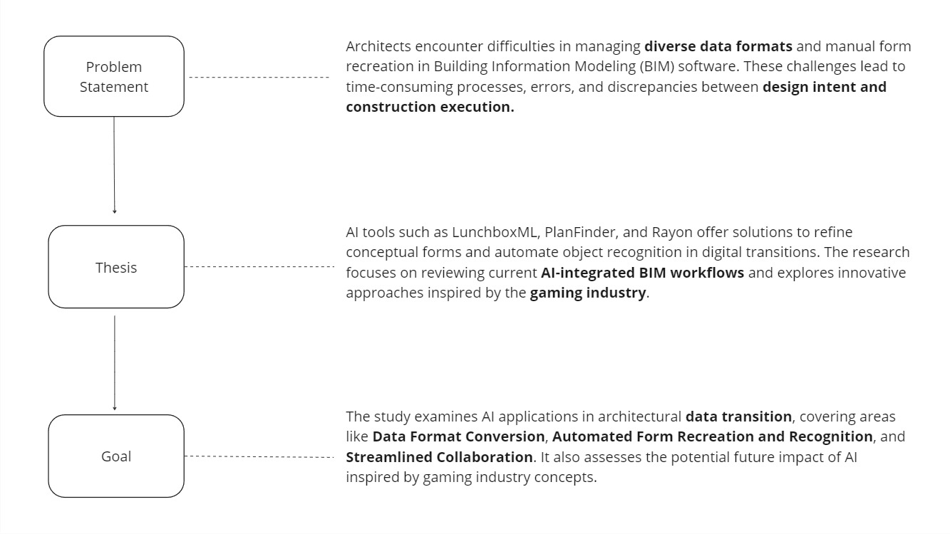 The Role of AI in Connecting Architecture Data – IAAC BLOG