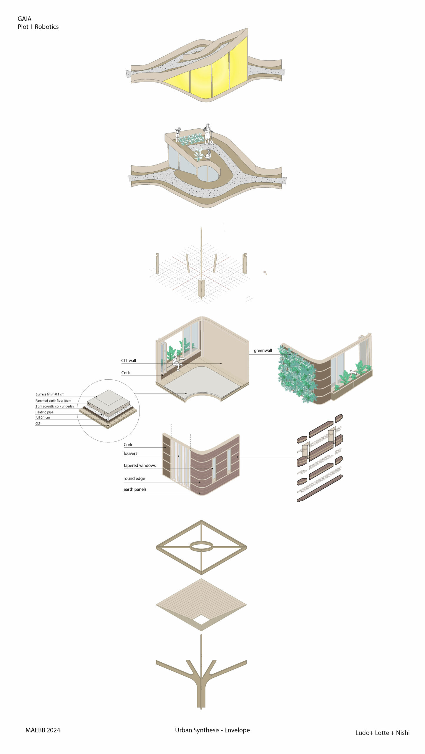 Urban Synthesis| Resilient Envelopes | GAIA – IAAC BLOG