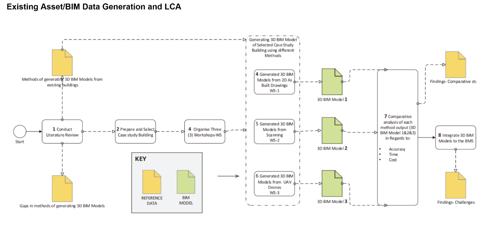 BIM Based Asset Management and Life cycle Analysis – IAAC BLOG