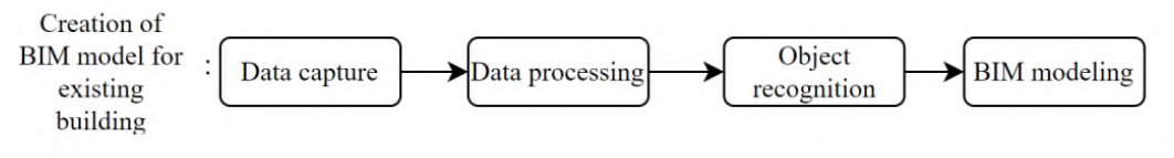 BIM Based Asset Management and Life cycle Analysis – IAAC BLOG