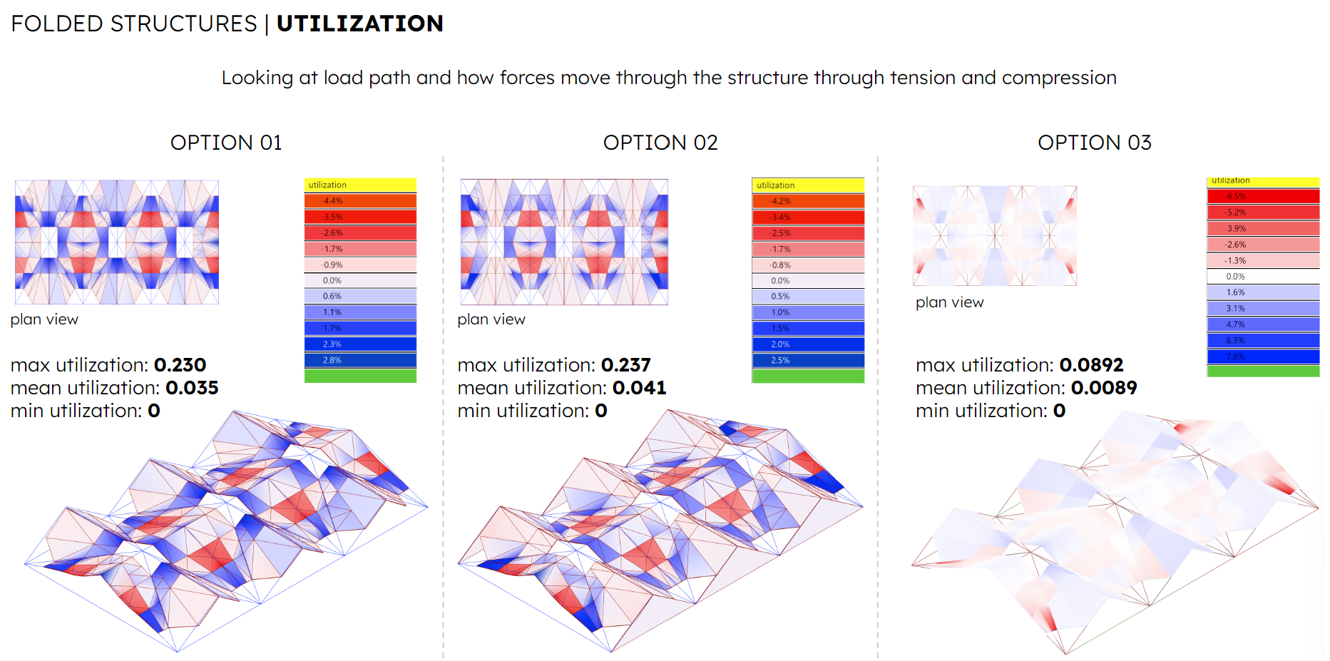 Folded Structures – IAAC BLOG
