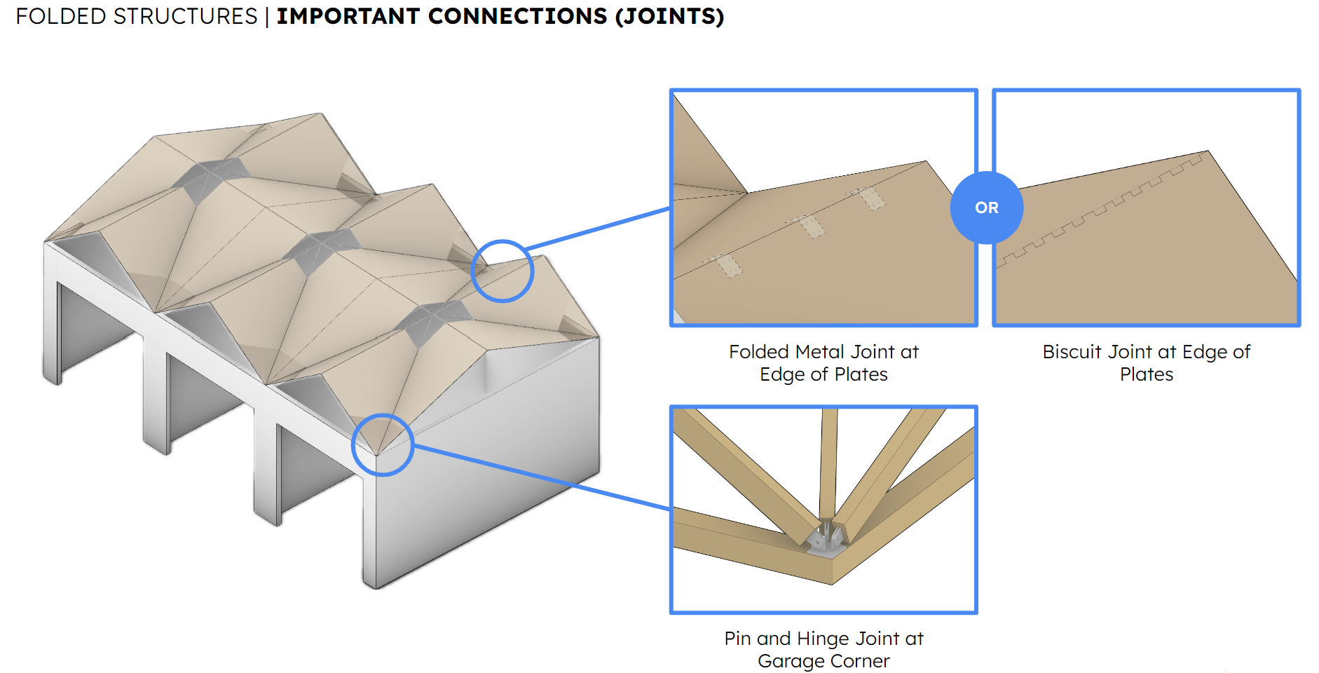 Folded Structures – IAAC BLOG