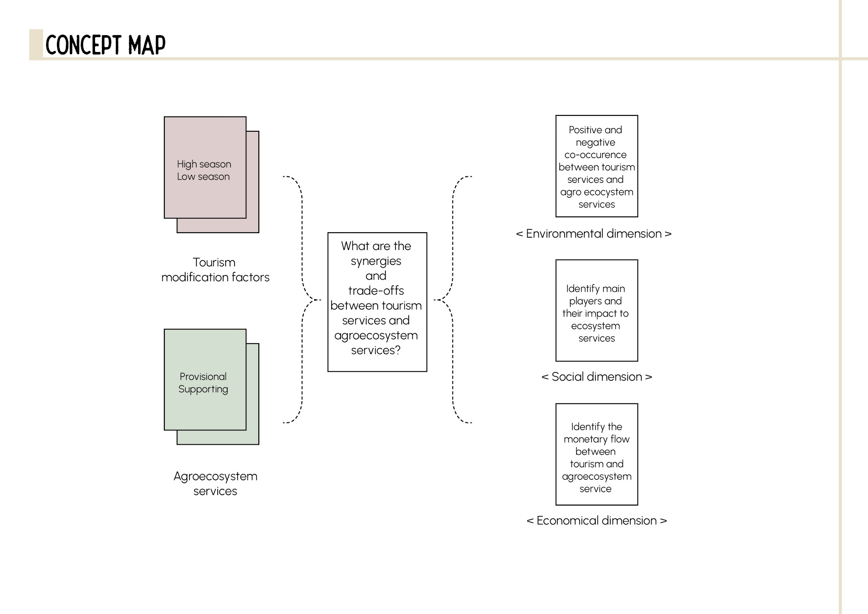 SYMBIOTIC TOURISM – IAAC BLOG