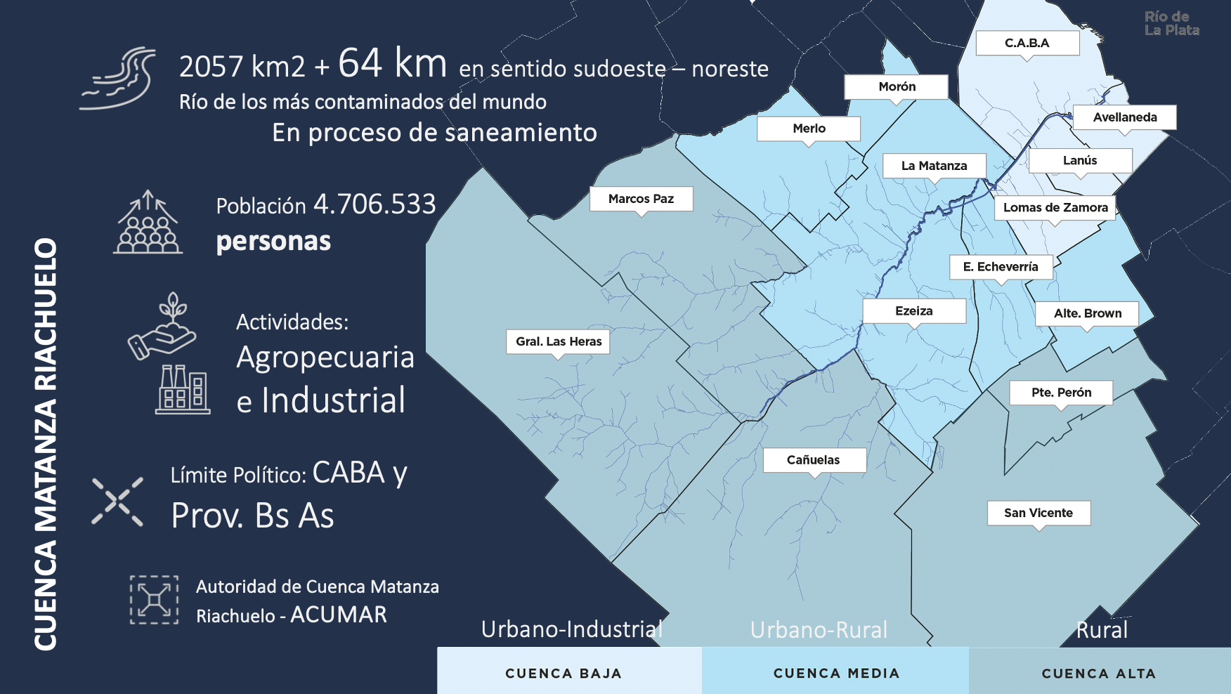 El último río urbano: Revitalizando la Cuenca Matanza-Riachuelo – IAAC BLOG