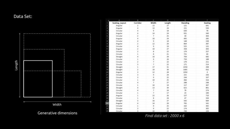 Machine Learning To Predict No Of Seating Spaces Iaac Blog