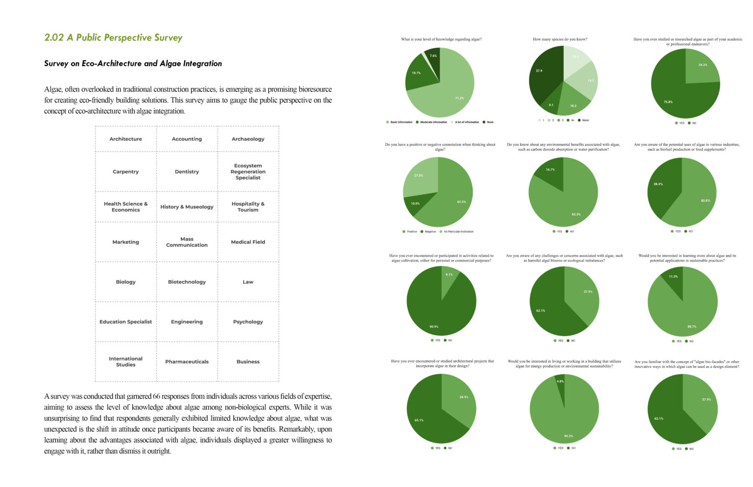 Nature’s Blueprint – IAAC BLOG
