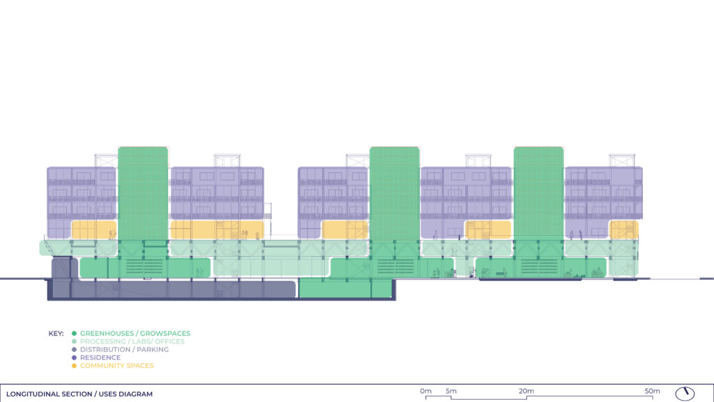 Proximity Food: Urban Synthesis – IAAC BLOG