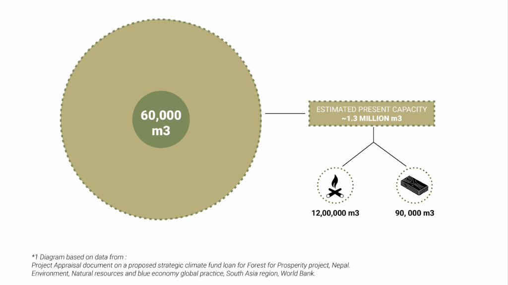 ARBOREALITY | Advancing sustainable urban development through mass ...