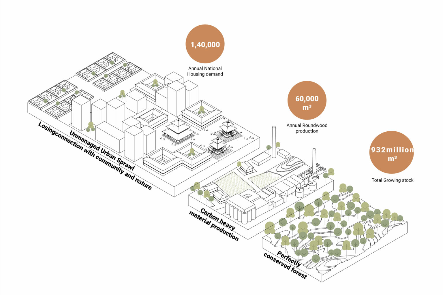 ARBOREALITY | Advancing sustainable urban development through mass ...