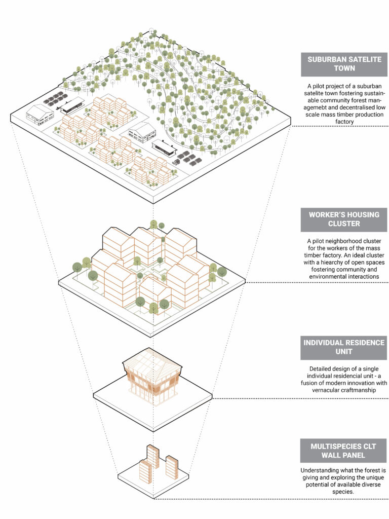 ARBOREALITY | Advancing sustainable urban development through mass ...