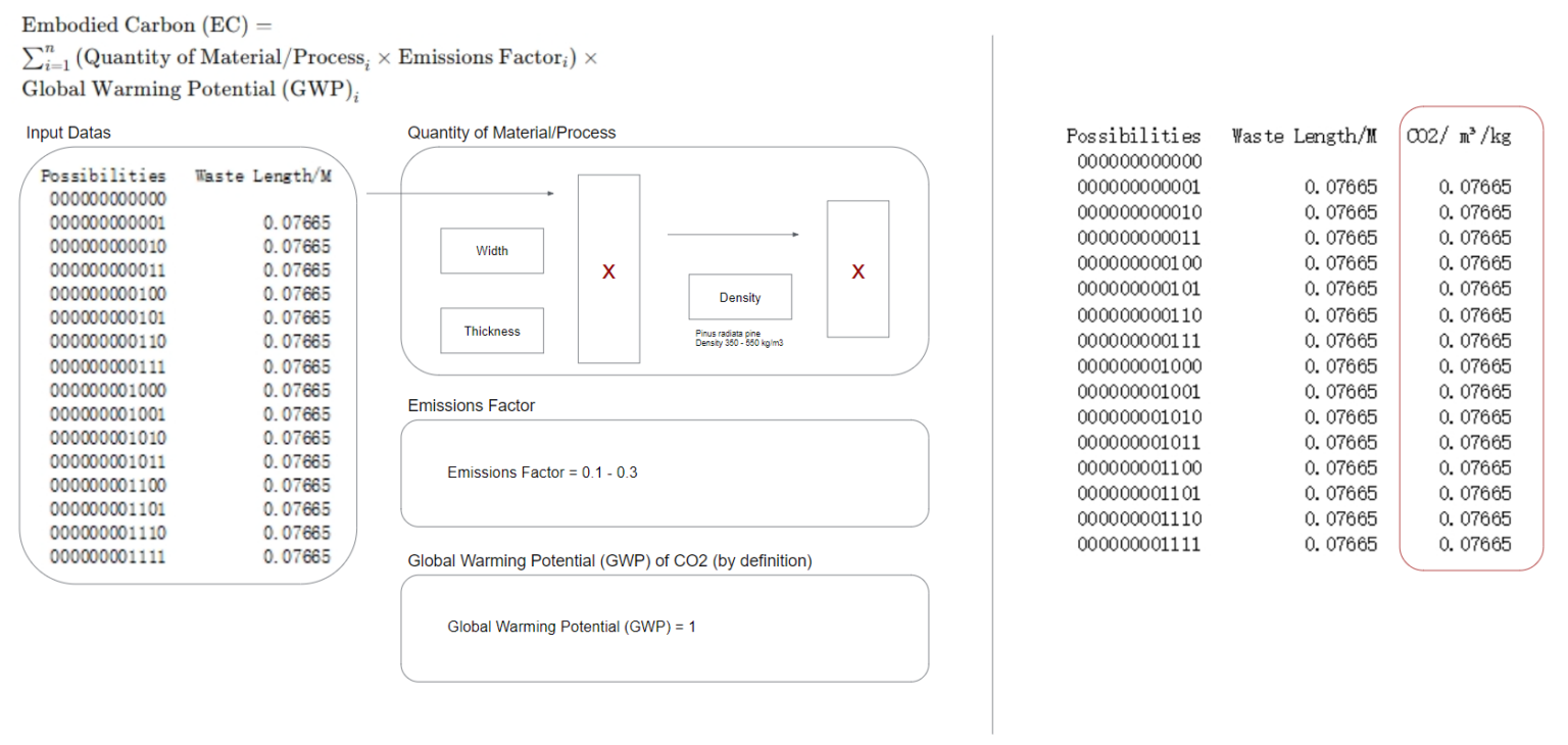 EMBODIED CARBON CALCULATOR – IAAC BLOG