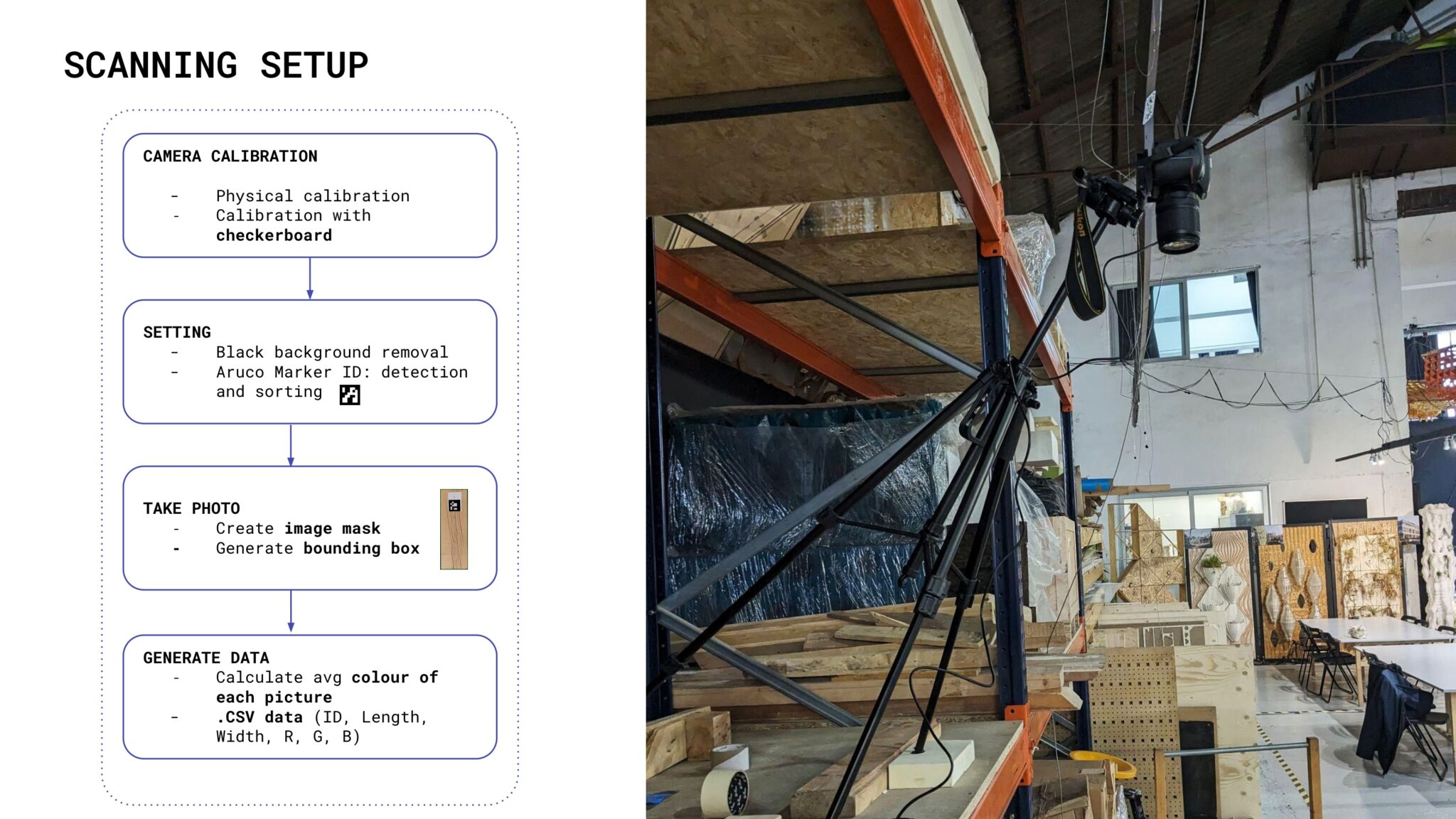 Pallet Assembly - IAAC BLOG