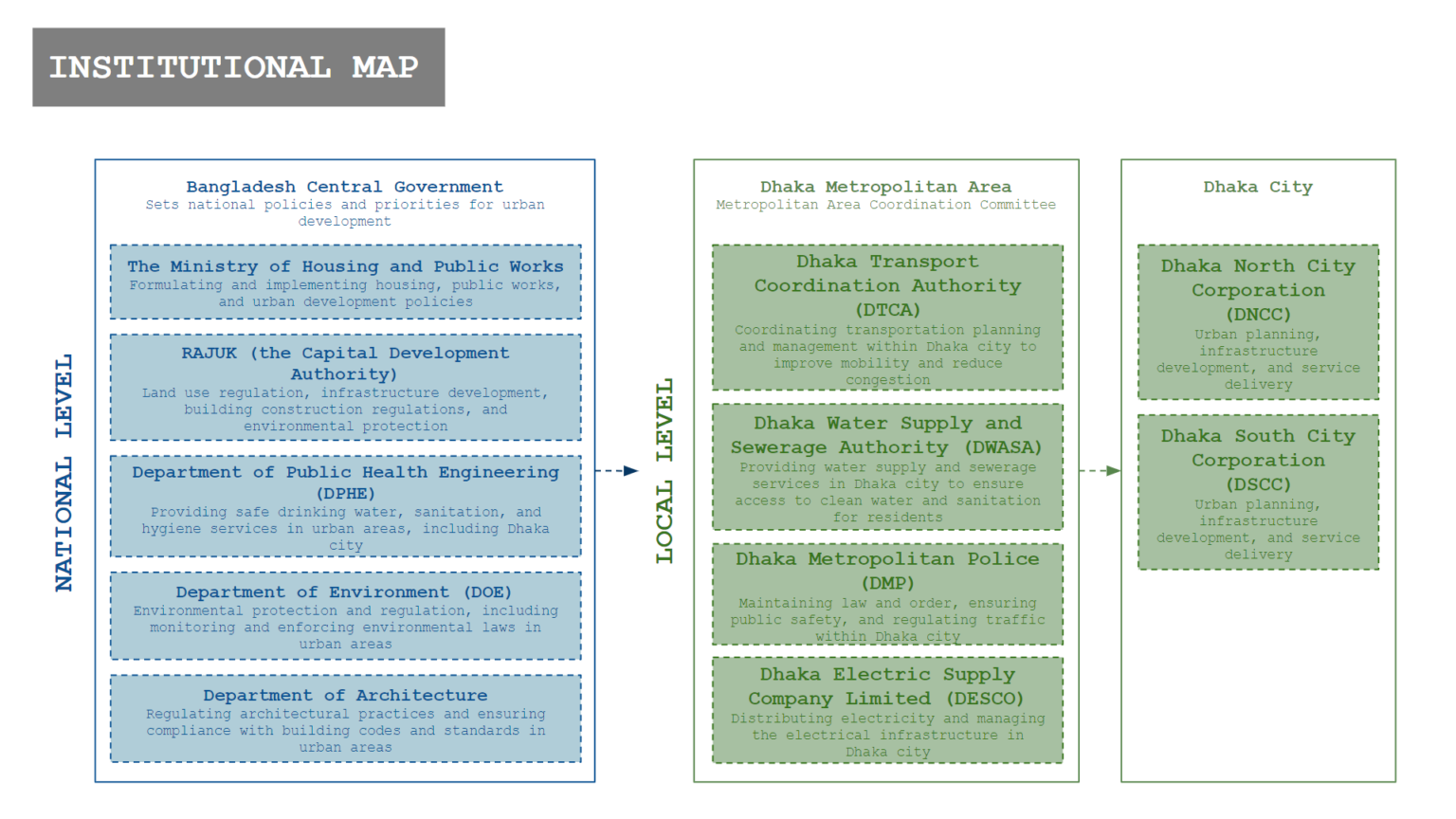 Dhaka City's Urban Nexus - IAAC BLOG