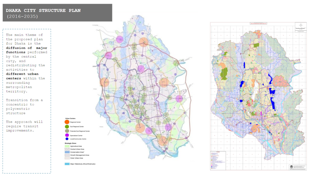 Dhaka City's Urban Nexus - IAAC BLOG