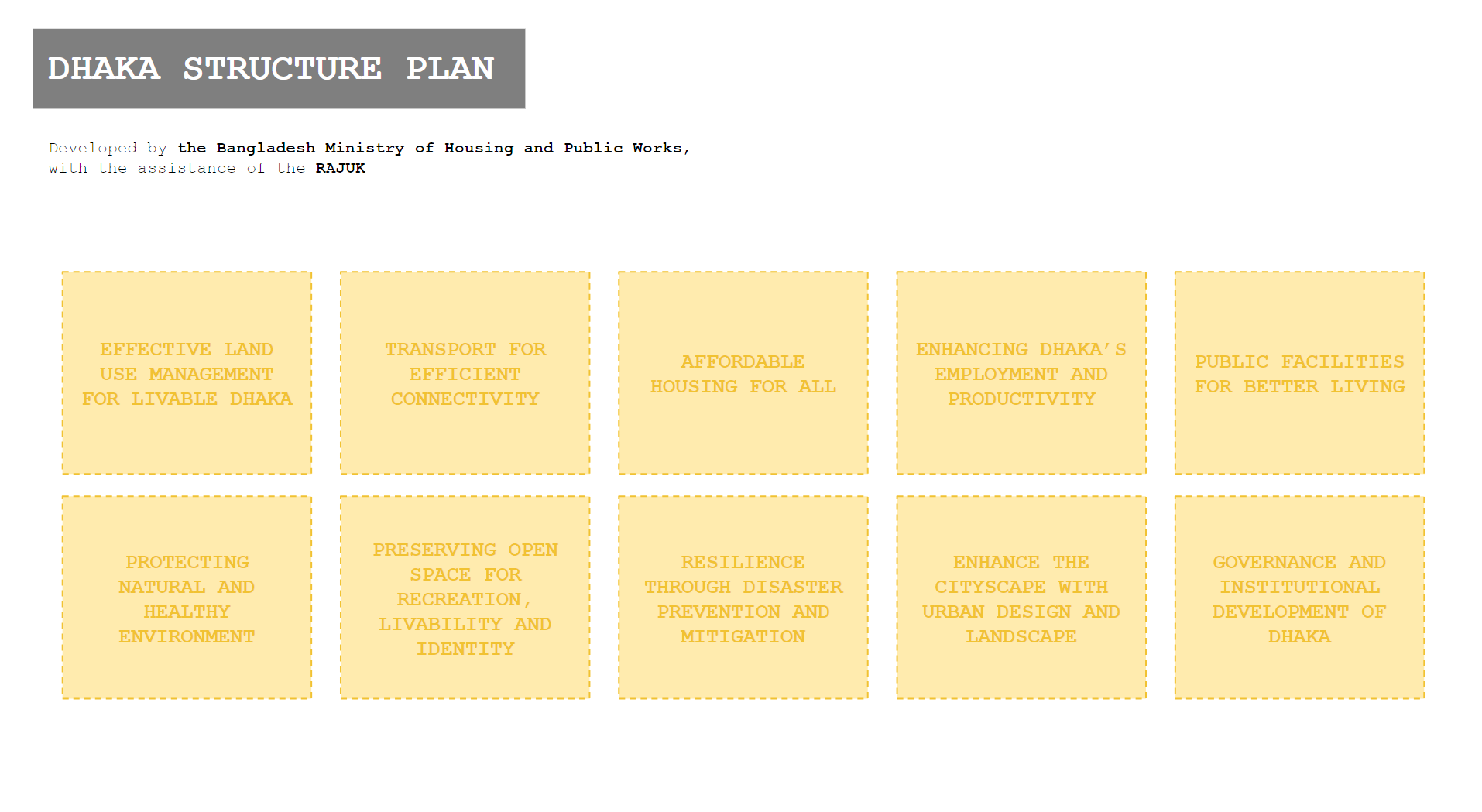 Dhaka City's Urban Nexus - IAAC BLOG