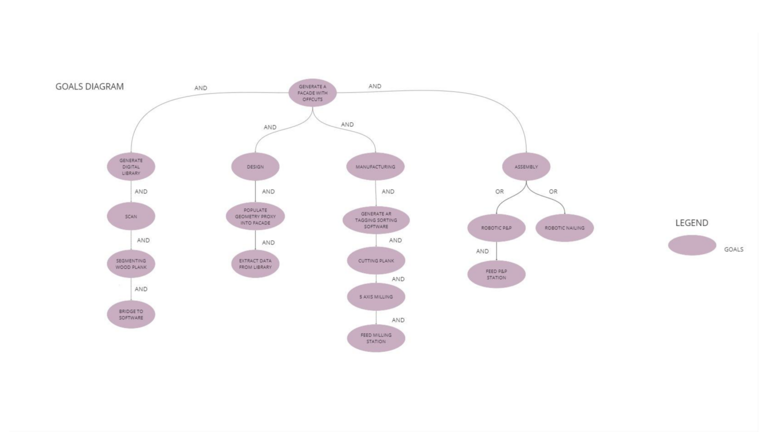 Factory Floor: Automating Raw Wood Panels – IAAC BLOG