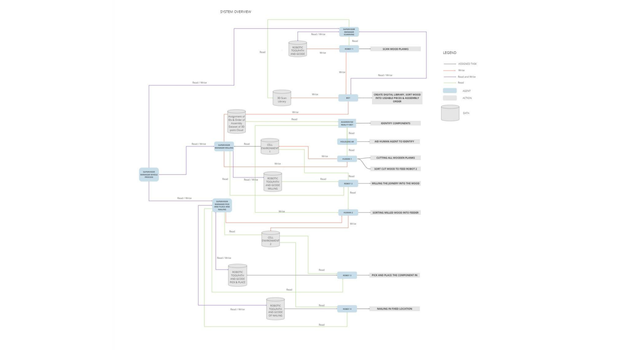 Factory Floor: Automating Raw Wood Panels – IAAC BLOG