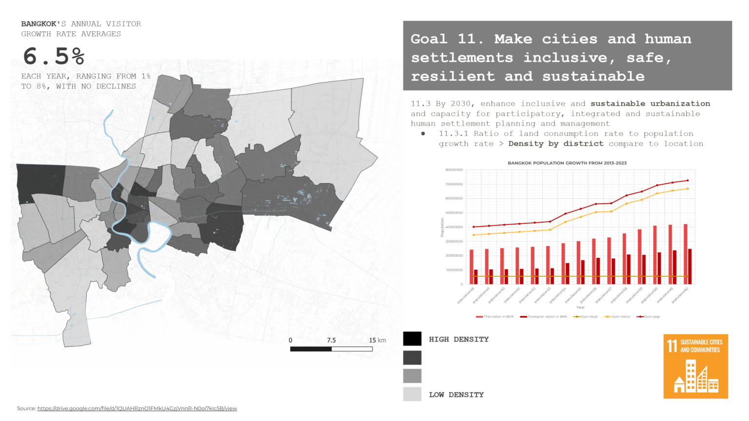 Future city: Bangkok 2030 - IAAC BLOG