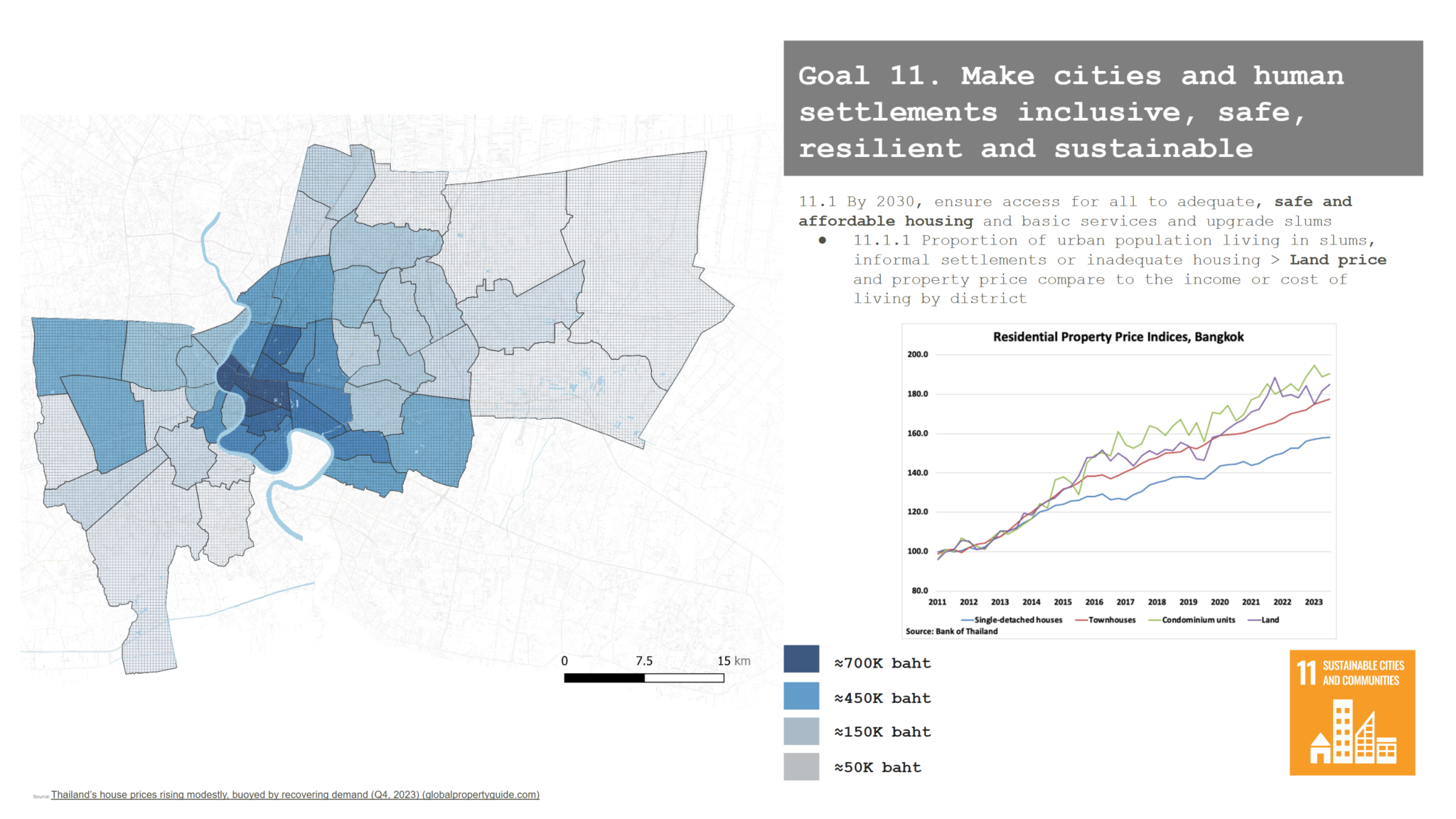 Future city: Bangkok 2030 - IAAC BLOG