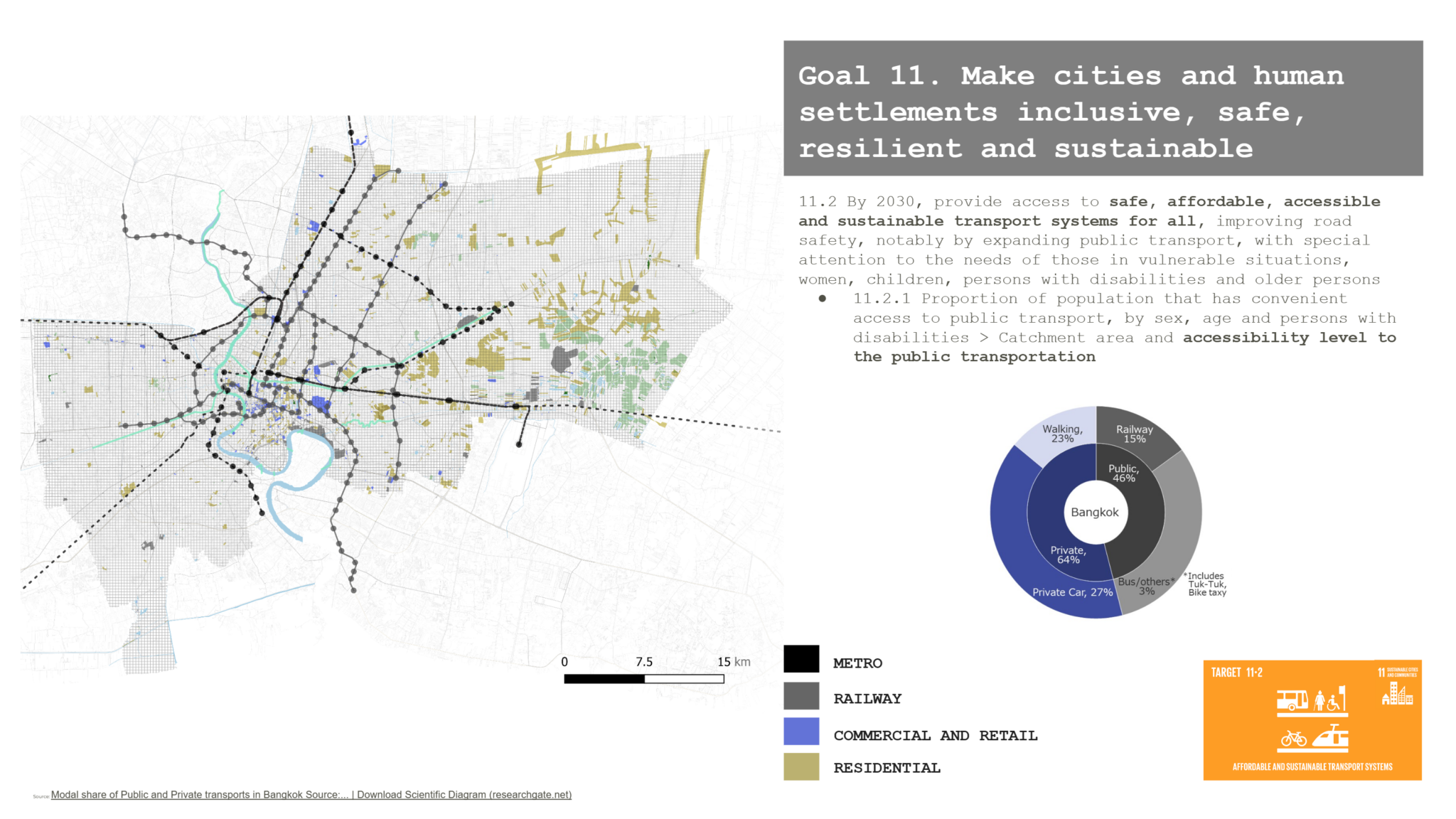 Future city: Bangkok 2030 - IAAC BLOG