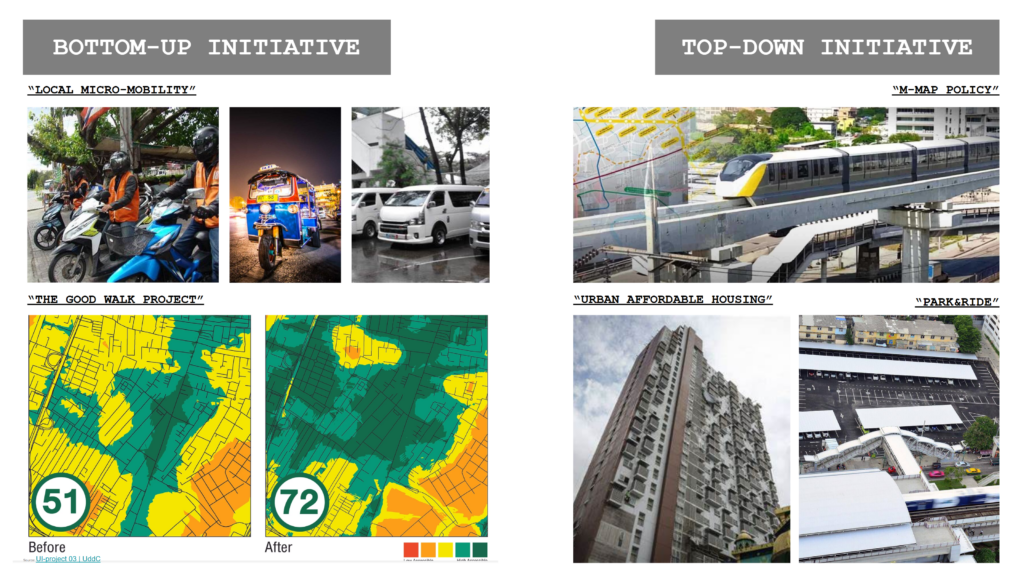 Future city: Bangkok 2030 - IAAC BLOG