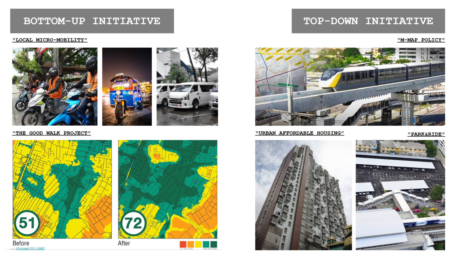 Future city: Bangkok 2030 - IAAC BLOG