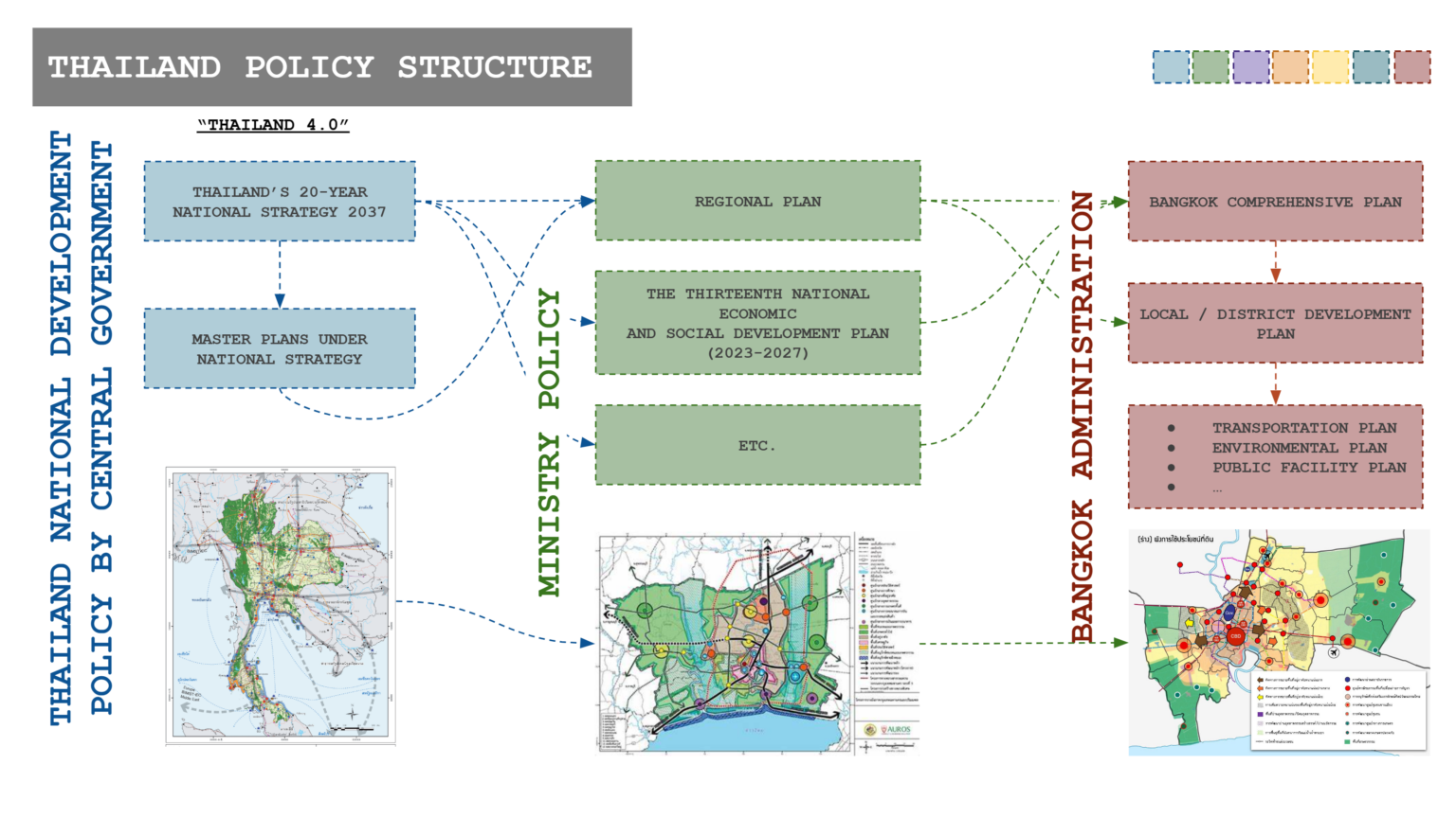 Future city: Bangkok 2030 - IAAC BLOG