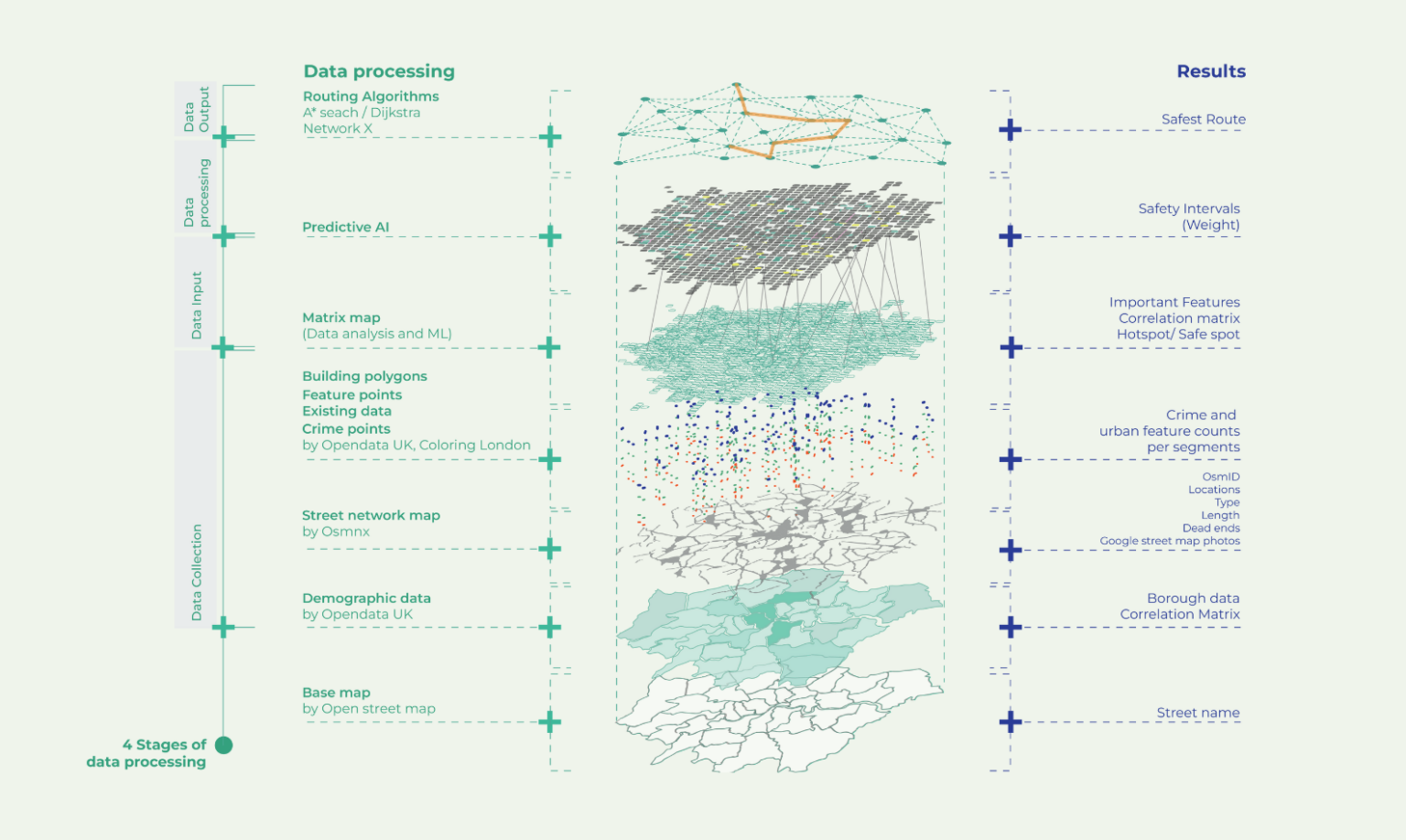 SAFE MAPS - IAAC BLOG
