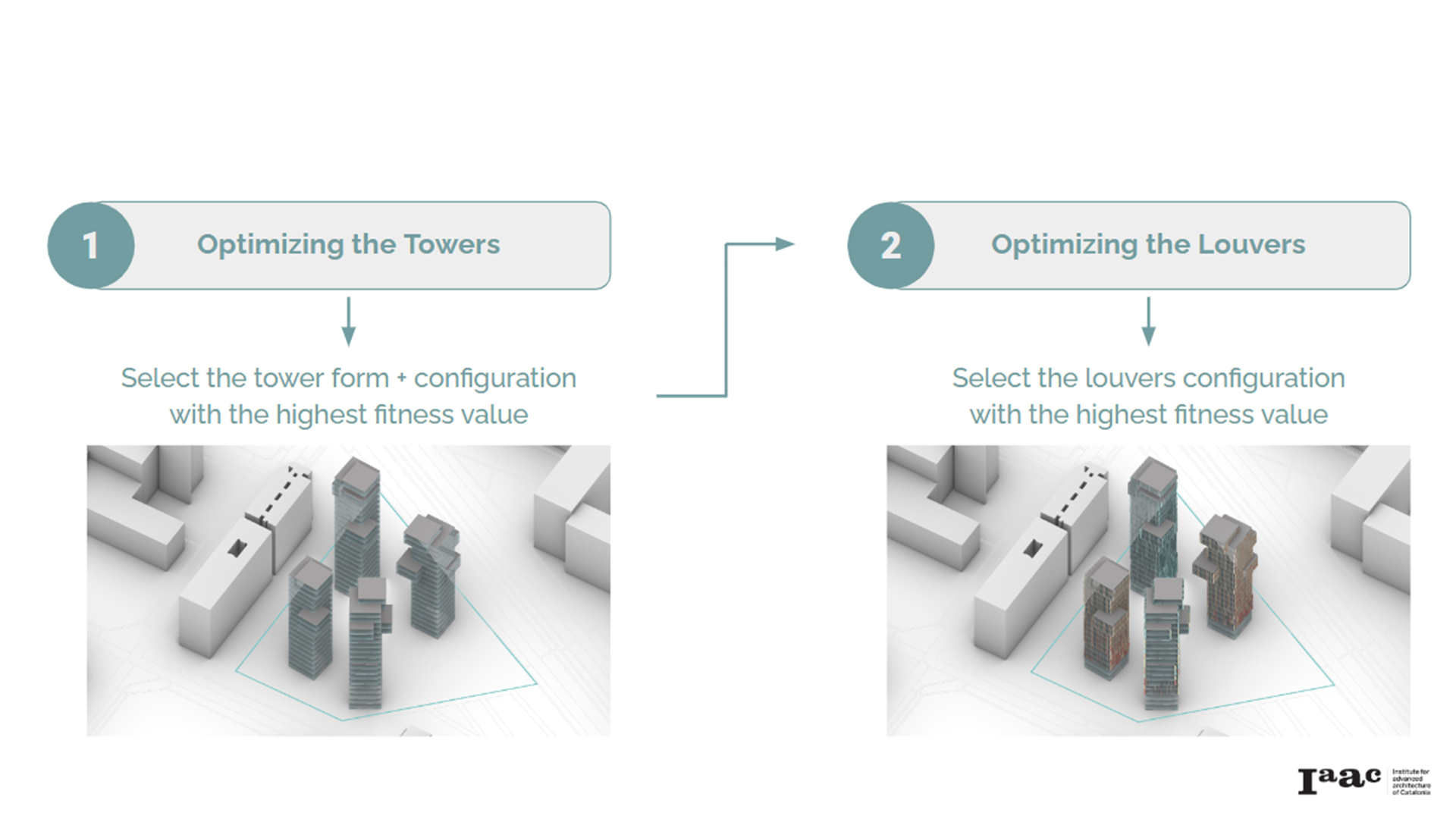 OPTIMIZED WELLNESS - IAAC BLOG