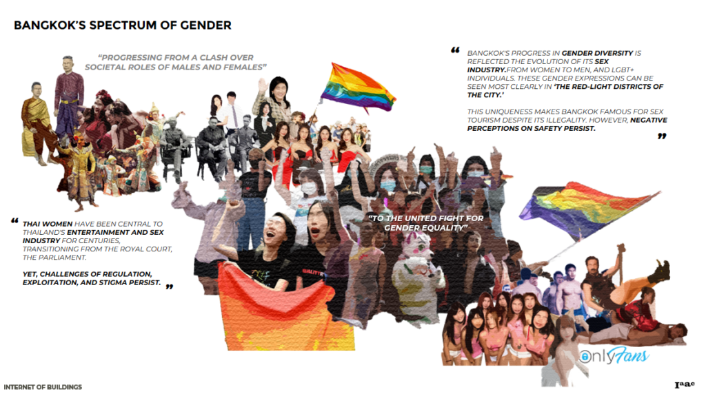 GENDERED GEOGRAPHY : A SILOM SAFETY INITIATIVE - IAAC BLOG