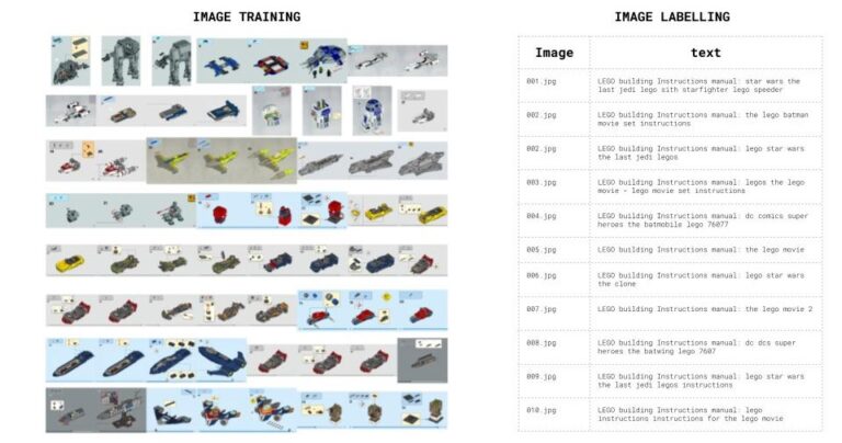 LEGO Set: A Generative AI Approach - IAAC BLOG