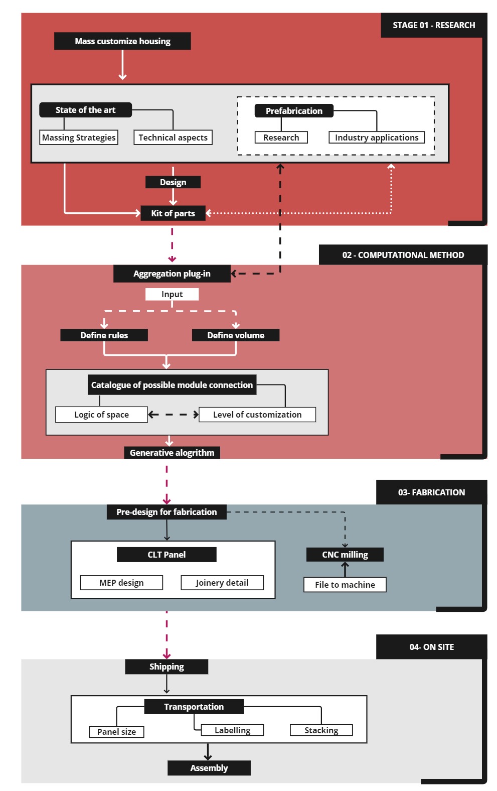 Generative housing system - IAAC BLOG