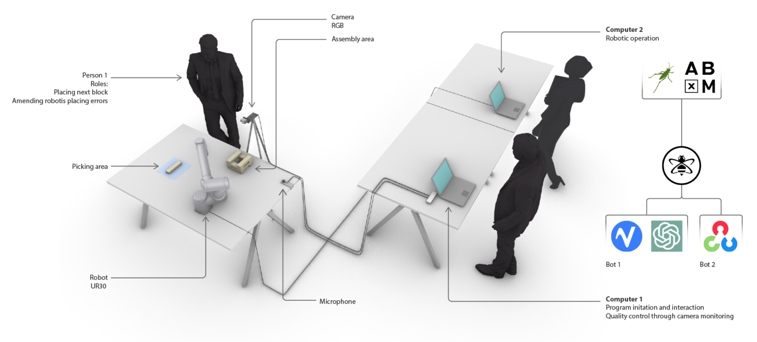 Hey Jarvis, let’s Collaborate! – IAAC BLOG