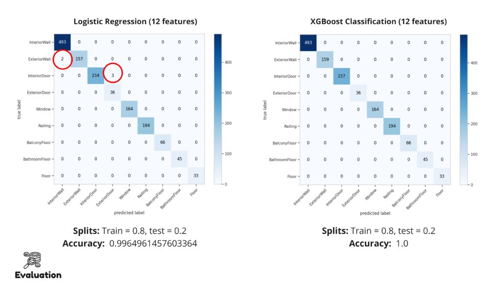 3D-SOLIDS: COMPONENTS CLASSIFICATION - IAAC BLOG