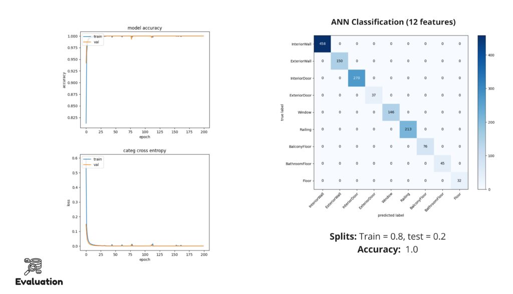 3D-SOLIDS: COMPONENTS CLASSIFICATION - IAAC BLOG