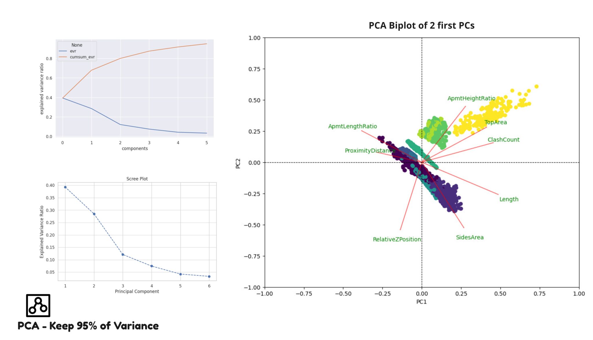 3D-SOLIDS: COMPONENTS CLASSIFICATION - IAAC BLOG
