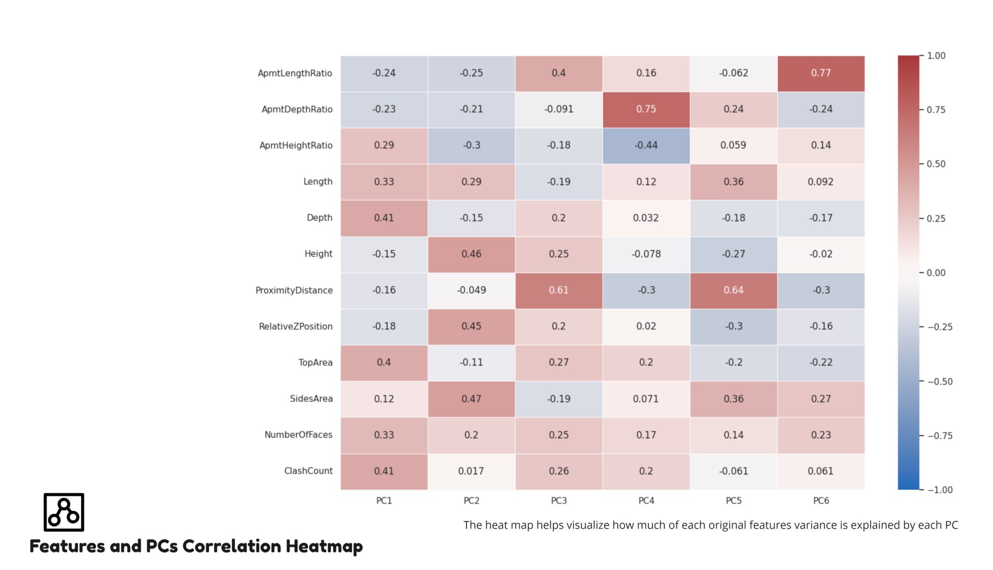 3D-SOLIDS: COMPONENTS CLASSIFICATION - IAAC BLOG