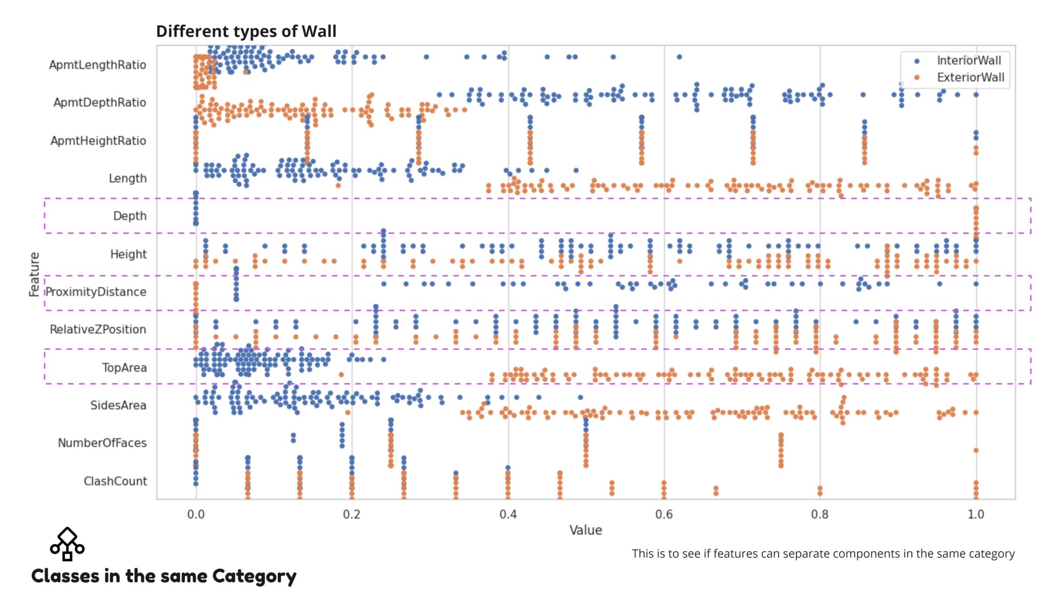 3D-SOLIDS: COMPONENTS CLASSIFICATION - IAAC BLOG
