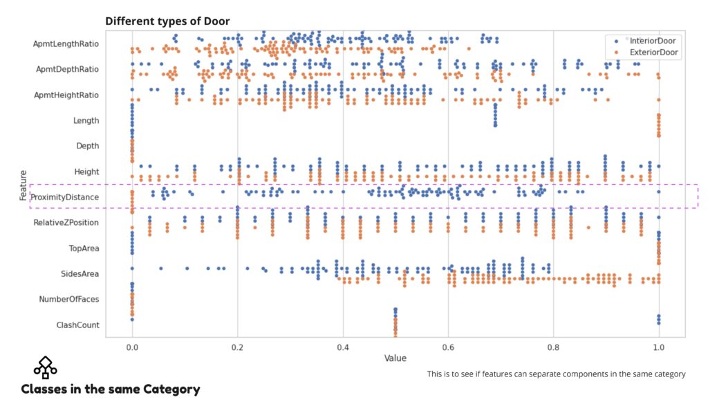 3D-SOLIDS: COMPONENTS CLASSIFICATION - IAAC BLOG