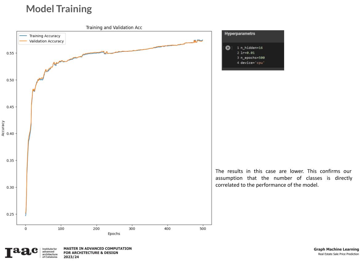 Real Estate Sale Price Prediction (Dubai) - IAAC BLOG