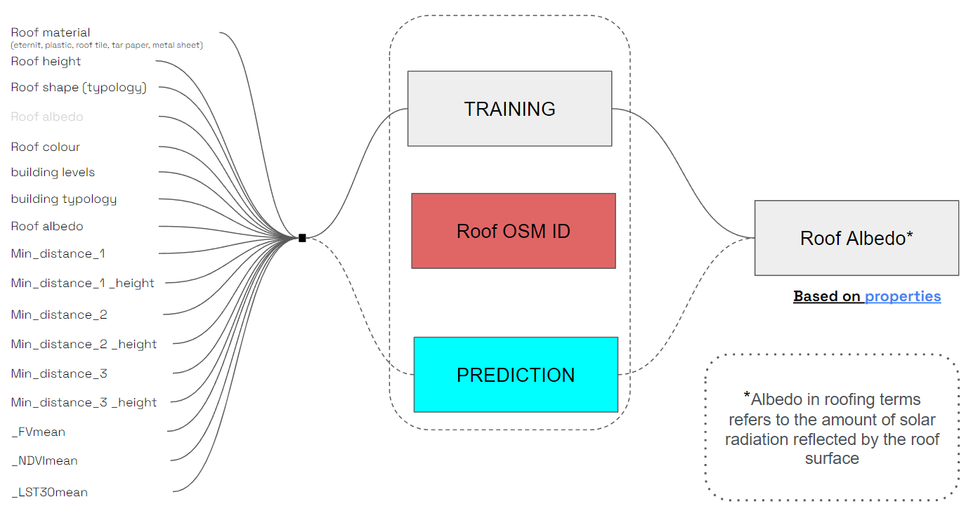 Impact of Roof features and Materials on the Roof Albedo – IAAC BLOG