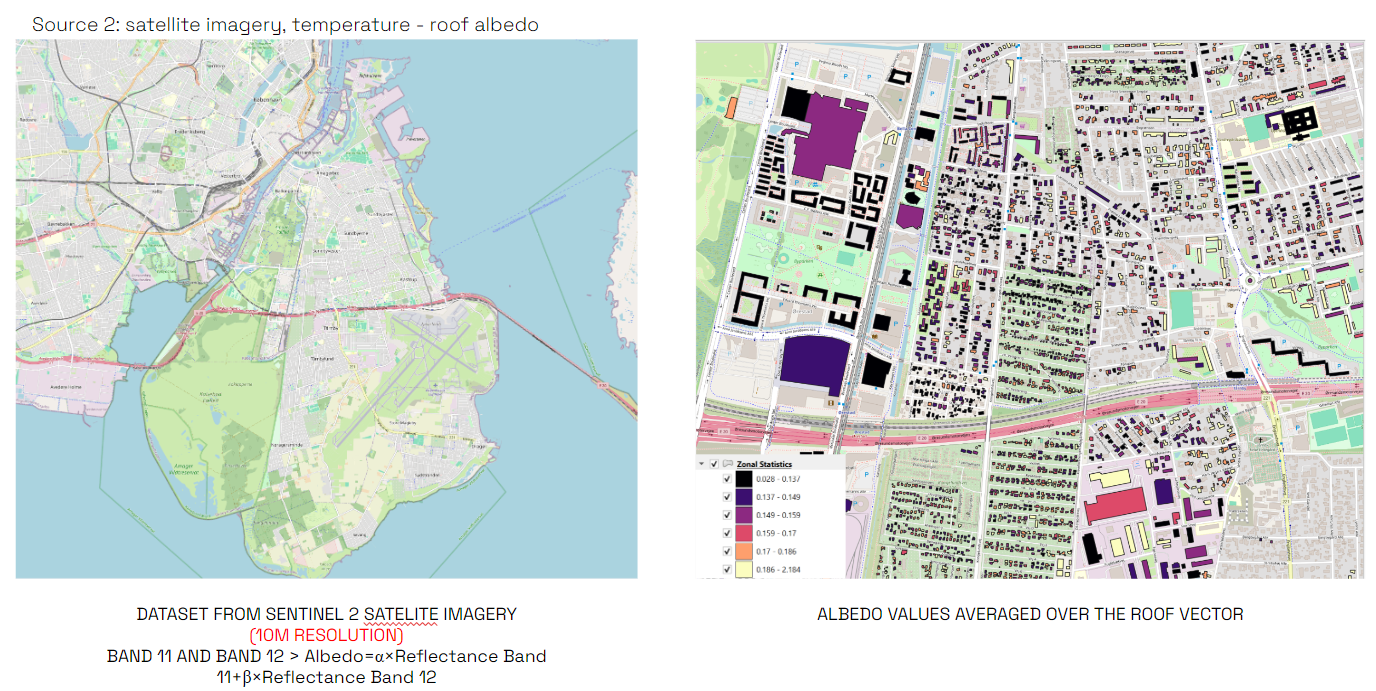Impact of Roof features and Materials on the Roof Albedo – IAAC BLOG