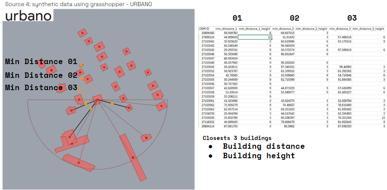 Impact of Roof features and Materials on the Roof Albedo – IAAC BLOG