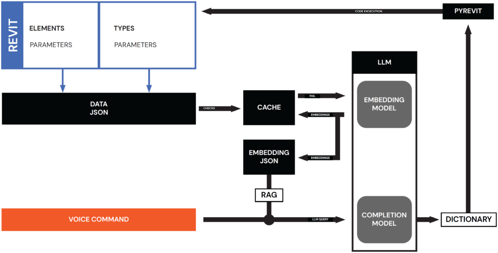 REVITvoice – IAAC BLOG