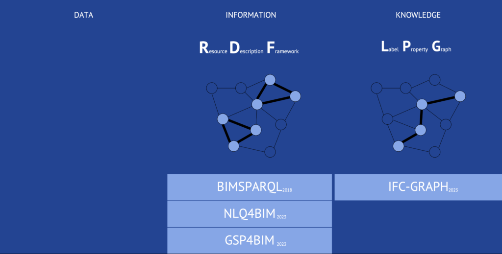 BIMConverse – GraphRAG for IFC Natural Language Queries – IAAC BLOG