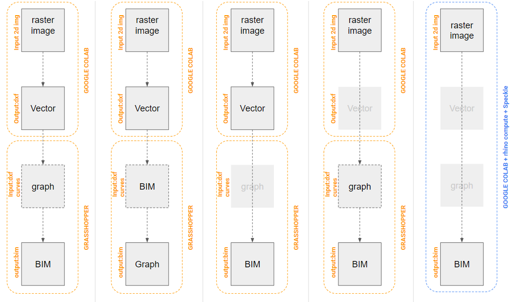 From image to graph to bim - IAAC BLOG