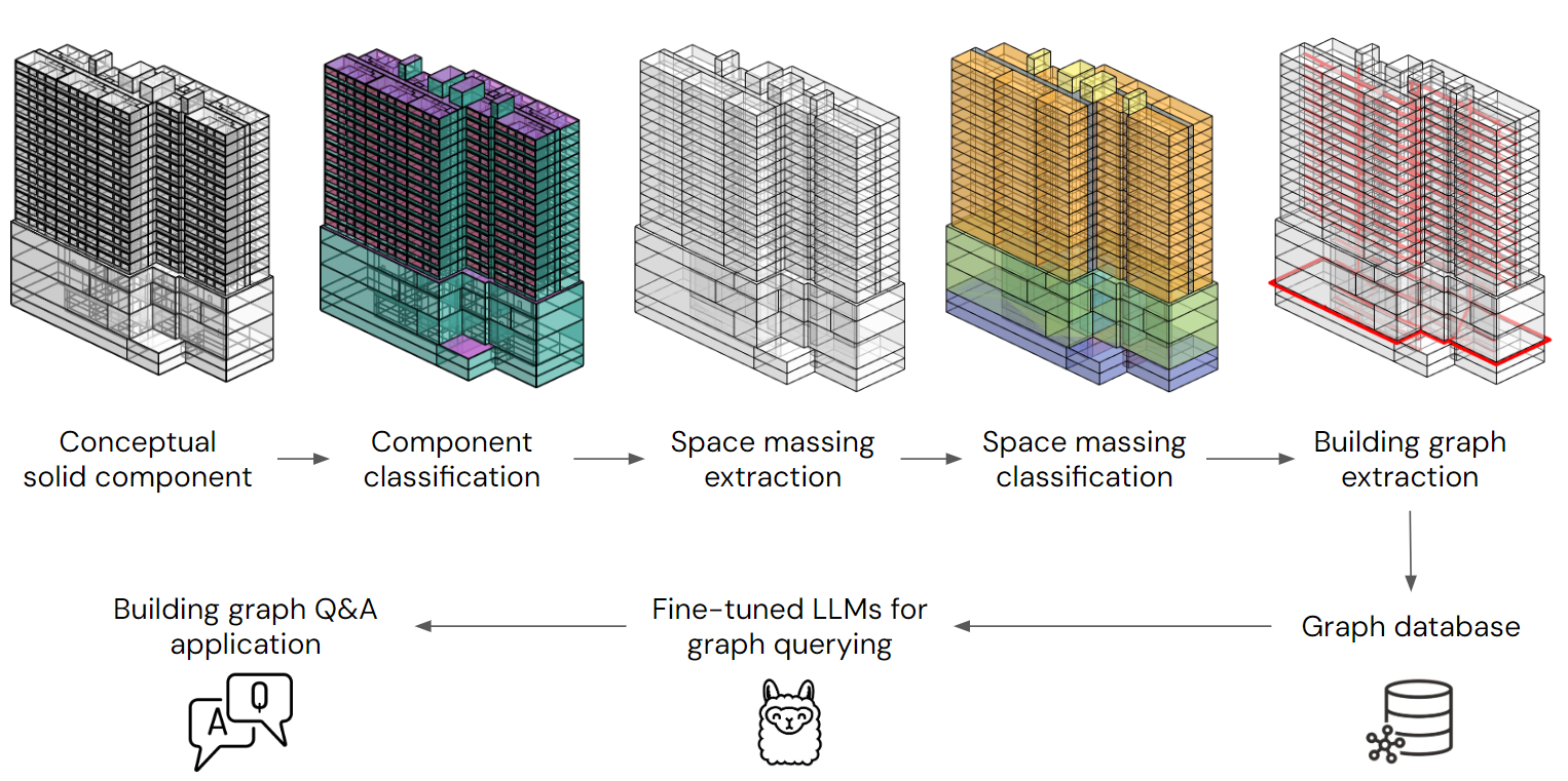 Building Knowledge Graph – IAAC BLOG